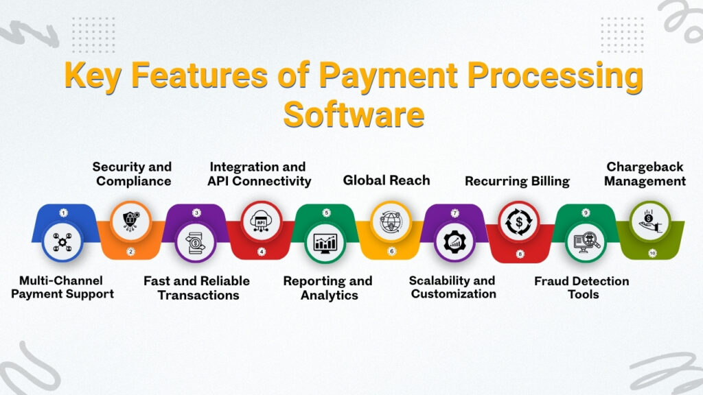What is Payment Processing Software?